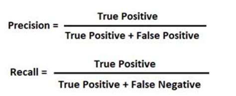 Calculation Of Precision And Recall Download Scientific Diagram