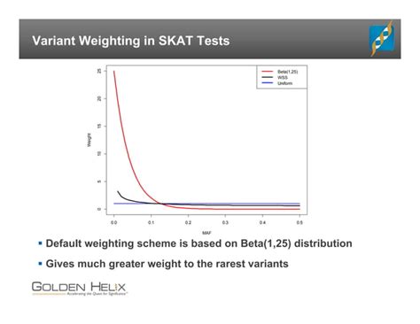 population based dna variant analysis pdf genetics science