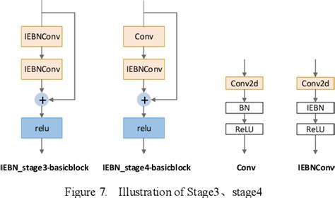 Figure 7 From Scene Classification Of Remote Sensing Images Based On Improved Hrnet Semantic