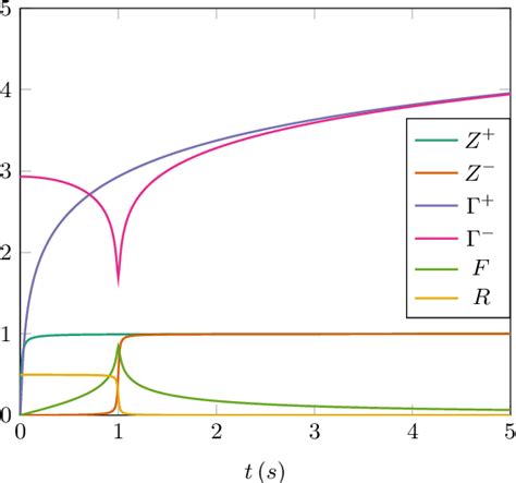 Figure 1 From Large Deviations And Fluctuation Theorem For The Quantum Heat Current Semantic
