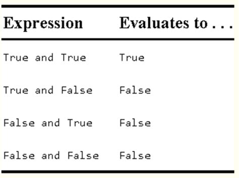 Chapter 3 Decision Structures And Boolean Logic Flashcards Quizlet