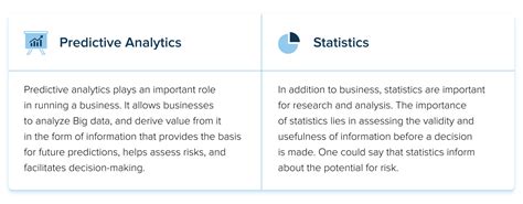Predictive Analytics And Statistics Indata Labs