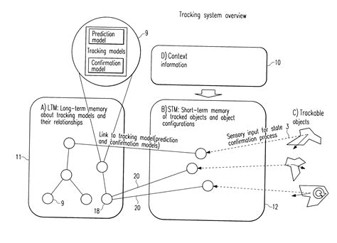 Multi Object Tracking With A Knowledge Based Autonomous Adaptation Of
