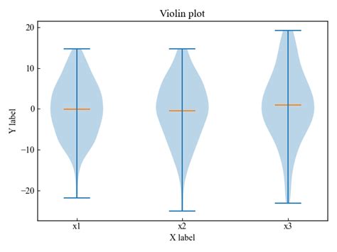 matplotlib violin plot mean median extrema and color explained