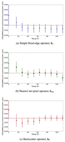 Hess Relations Technical Note Assessment Of Observation Quality For Data Assimilation In