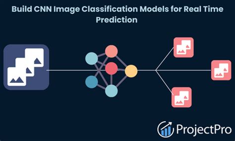 master keras for deep learning projects a beginner s guide