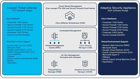 Fpr3110 Ngfw K9 Uk Price Cisco Firepower 3100 Firewall