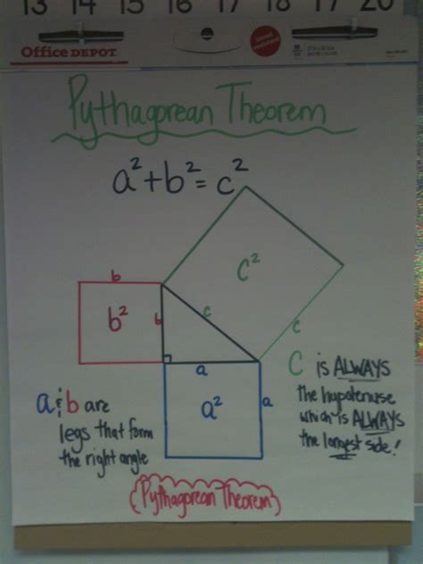 Pythagorean Theorem Diagram
