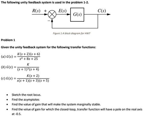 Solved The Following Unity Feedback System Is Used In Problem 1 2 Rs