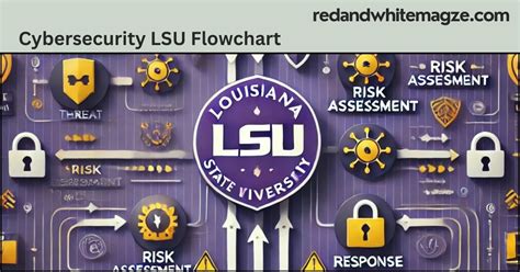 Cybersecurity Lsu Flowchart A Comprehensive Guide