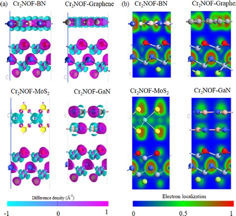 A Electron Difference Density Of A Cross Section Of The Cr 2 Nof2dh