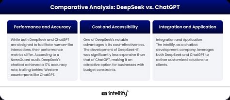 AI Face Off DeepSeek Vs ChatGPT