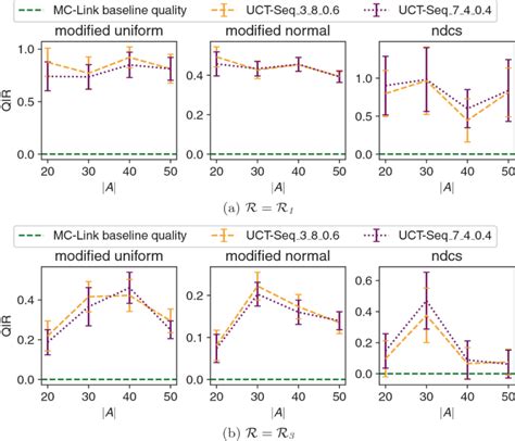 An Mcts Based Algorithm To Solve Sequential Cfgs On Valuation