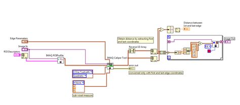 Solved Imaq Line Guage Ni Community