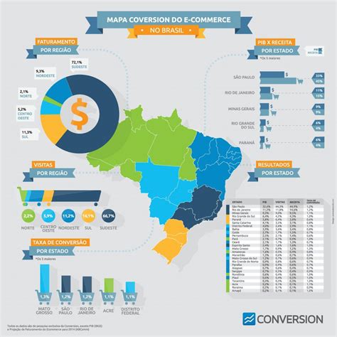 Infográfico O Que é Como Fazer Os Mais Criativos E Exemplos