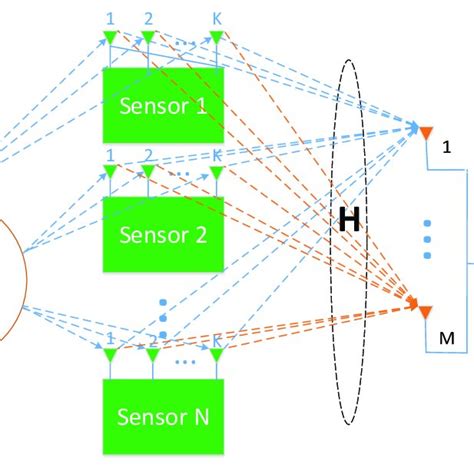 Schematic Diagram Of Massive Mimo Based Distributed Signal Detection In Download Scientific