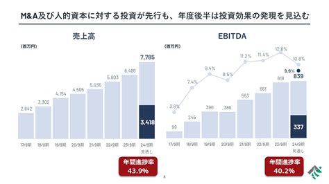 ヒュマンクリhld（7361）の株価推移 会社四季報オンライン