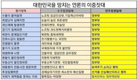 대한민국을 망치는 언론의 이중잣대 인스티즈 Instiz 이슈 카테고리