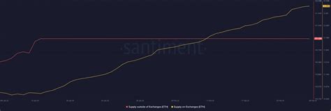 Surge In Profitable Ethereum Transactions Azcnews