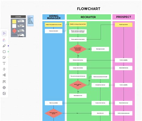Top Miro Flowchart Templates For Visual Planning In 2025 Clickup