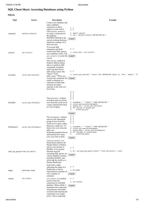 Pdf Sql Cheat Sheet Accessing Databases Using Python Sqlite
