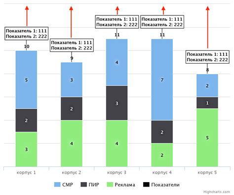 Highcharts How To Fix Highstock Flags On The Top Stack Overflow