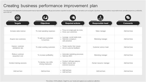 Creating Business Performance Objectives Of Corporate Performance Management To Attain PPT Example