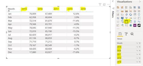 Solved Powerbi Table Visual Dynamic Column Header Microsoft Power