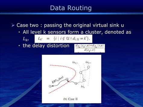 PPT Ubiquitous Data Collection For Mobile Users In Wireless Sensor Networks PowerPoint