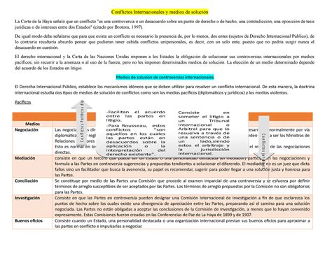 Conflictos Internacionales Y Medios De Solución Conflictos
