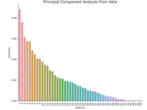 A Complete Statistical Analysis Visualization And Machine Learning Model Upwork