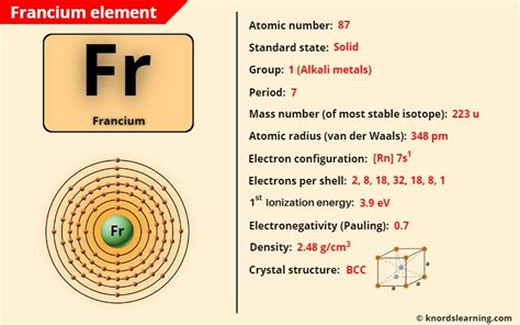 Francium Fr Periodic Table [element Information And More]