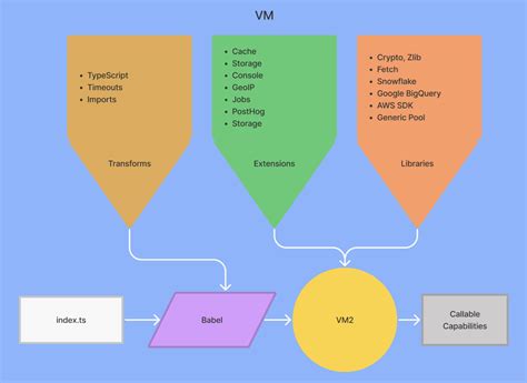 How Posthog Built An App Server From Mvp To Billions Of Events Posthog