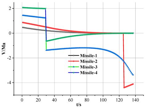 aerospace free full text a dynamic cross collaborative interception