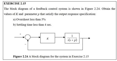 Solved The Block Diagram Of A Feedback Control System Is Chegg