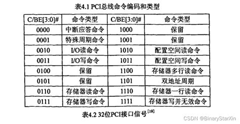 基于fpga的高速数据采集存储系统设计（4）fpga采集存储系统 Csdn博客