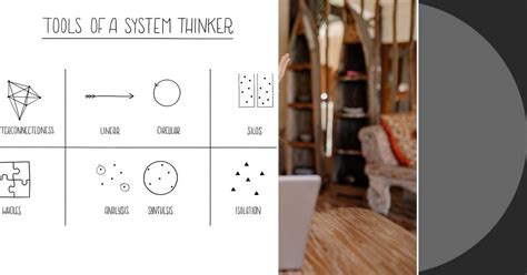 List Design System Architecting Curated By Potti Medium
