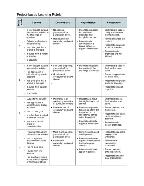 Project Based Learning Planning Template Project Based Learning