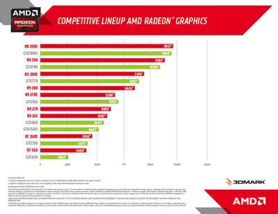 AMD The Rise And Rise Of Radeon Graphics Press Release HEXUS Net