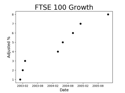 Python How Do I Control The Number Of X Axis Ticks Stack Overflow