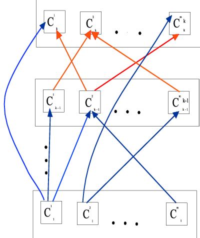 Decomposition Described In The Theorem Download Scientific Diagram