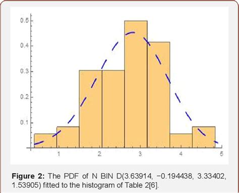 Figure 2 From The New Size Biased Kumaraswamy G Distribution Semantic