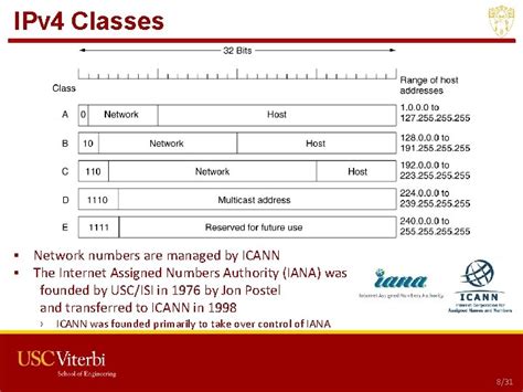 Networking Theory Csci 201 Principles Of Software Development
