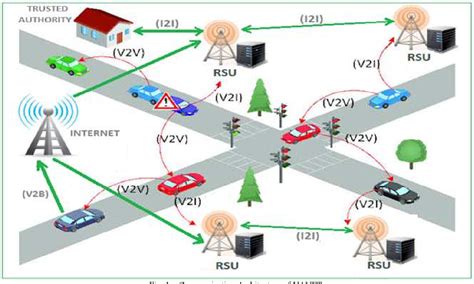 Figure 1 From An Approach For Adaptive Traffic Light Control System In