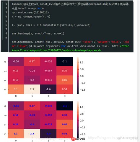 Cmap Python 热力图 Python热力图原理卫斯理的技术博客51cto博客 Cmap Python 热力图 Python热力图原理卫斯理的技术博客51cto博客