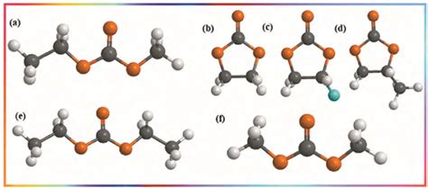 The Optimized Geometrical Structures Of A Emc B Ec C Fec D Download Scientific