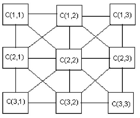 Sample 3 D Cellular Neural Network Download Scientific Diagram