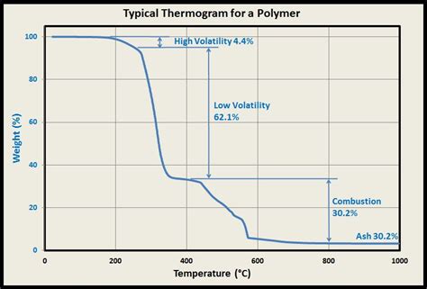 Tga Interpretation Plots