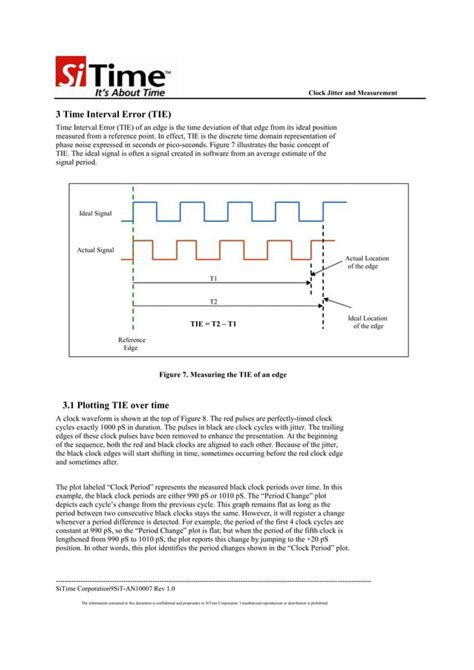 Clock Jitter And Measurement Pdf Physics Science