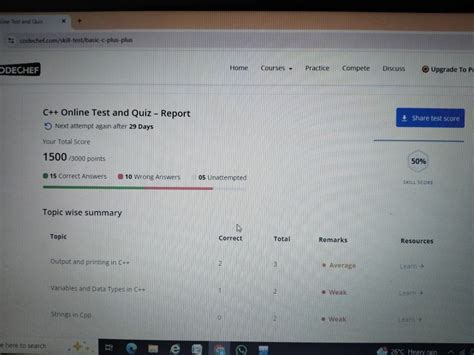Nivetha Sriram On Linkedin I Recently Completed A C Test On Codechef This Experience